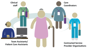 Your Care Team | Ontario Health atHome